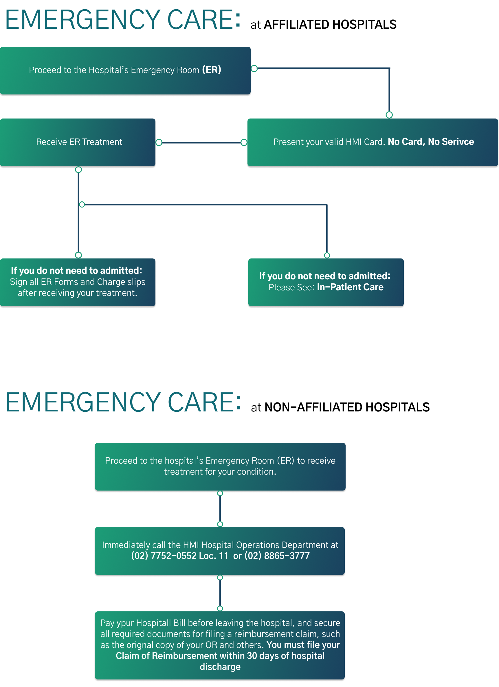 Health Maintenance, Inc.